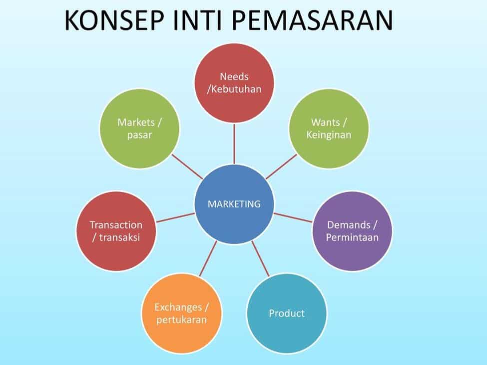 25+ Cara Mempromosikan Bisnis Jasa Sewa Motor