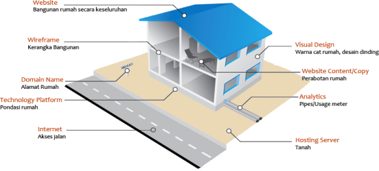 Framework dalam Pemrograman: Pengertian dan Cara Kerja